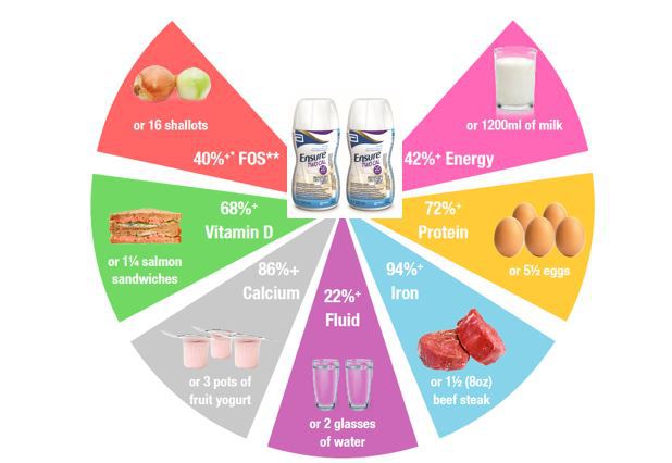 FAQ Page - Abbott Nutrition Ireland