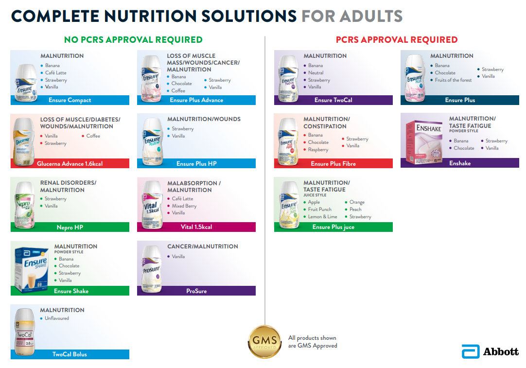 Abbott Nutrition Product Guide Canada – AJRUZ